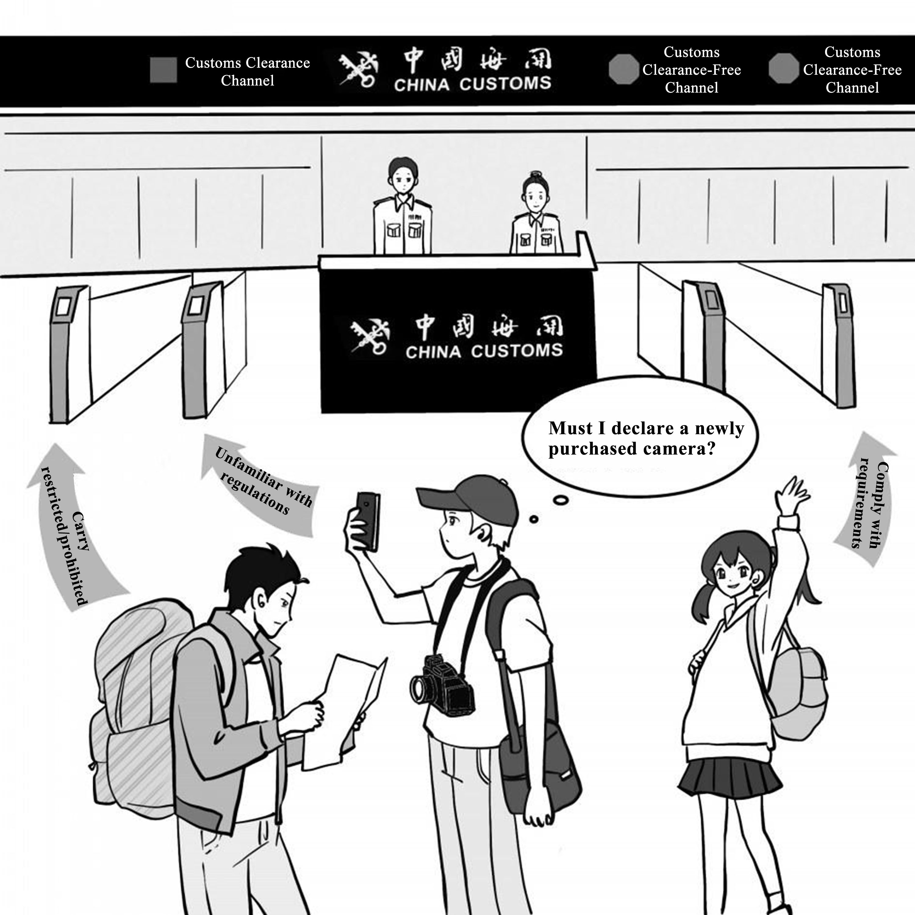 Get to Know Customs Regulations on Managing Inbound and Outbound ...